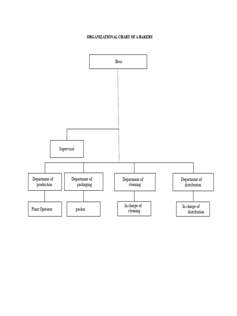 Bakery Organizational Chart Overview | PDF