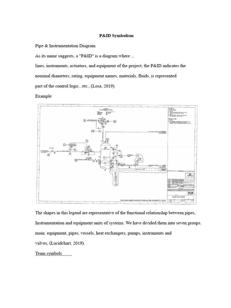 P&ID Symbols and Their Functions | PDF | Pump | Heat Exchanger