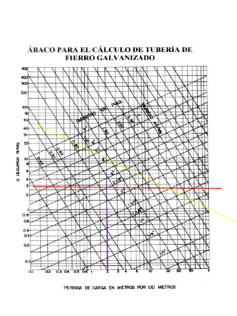 Hunter's Abacus For Calculating Losses | PDF | Pipe (Fluid Conveyance ...