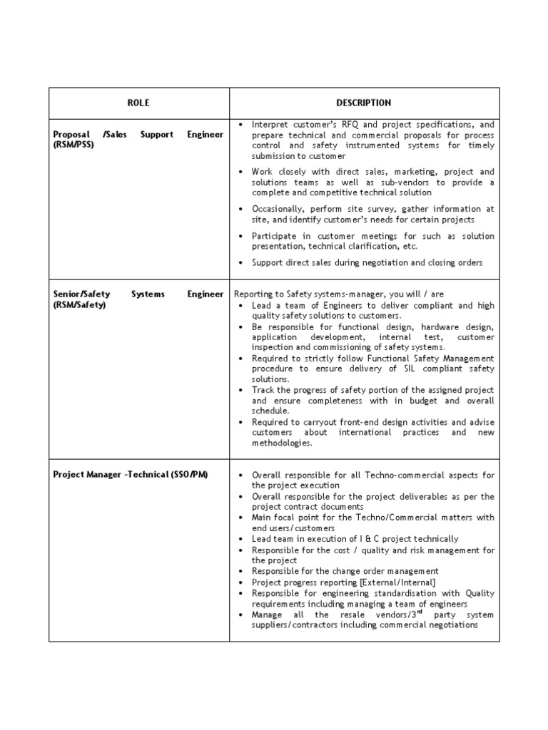 Roles | PDF | Sales | Safety