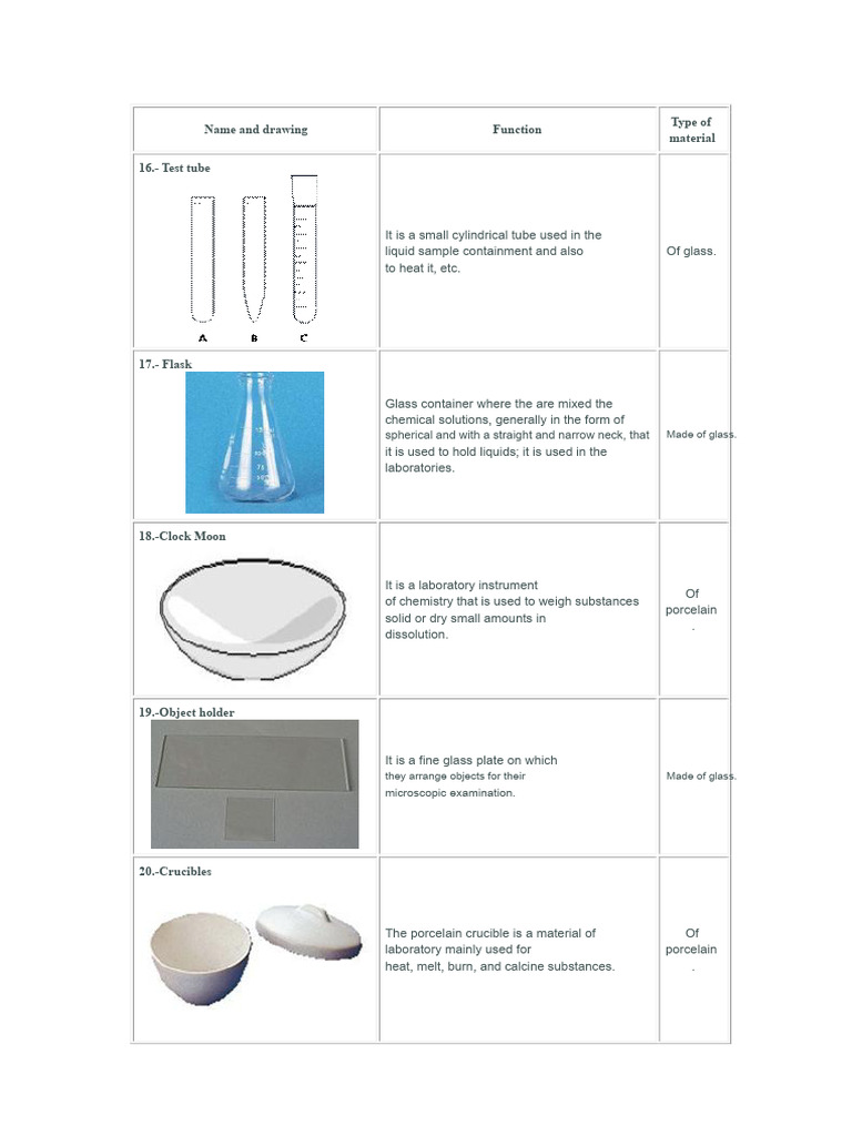 Laboratory Equipment and Uses Guide | PDF | Hypothesis | Scientific Method