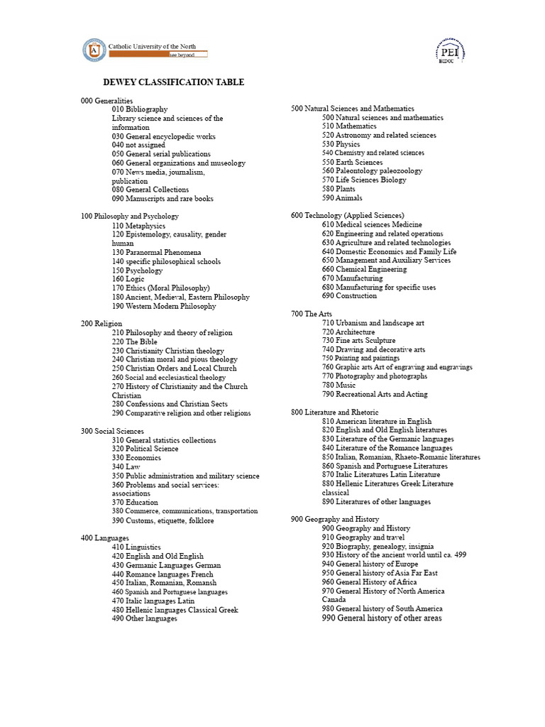 Dewey Decimal Classification Overview | PDF | Science | Natural Sciences