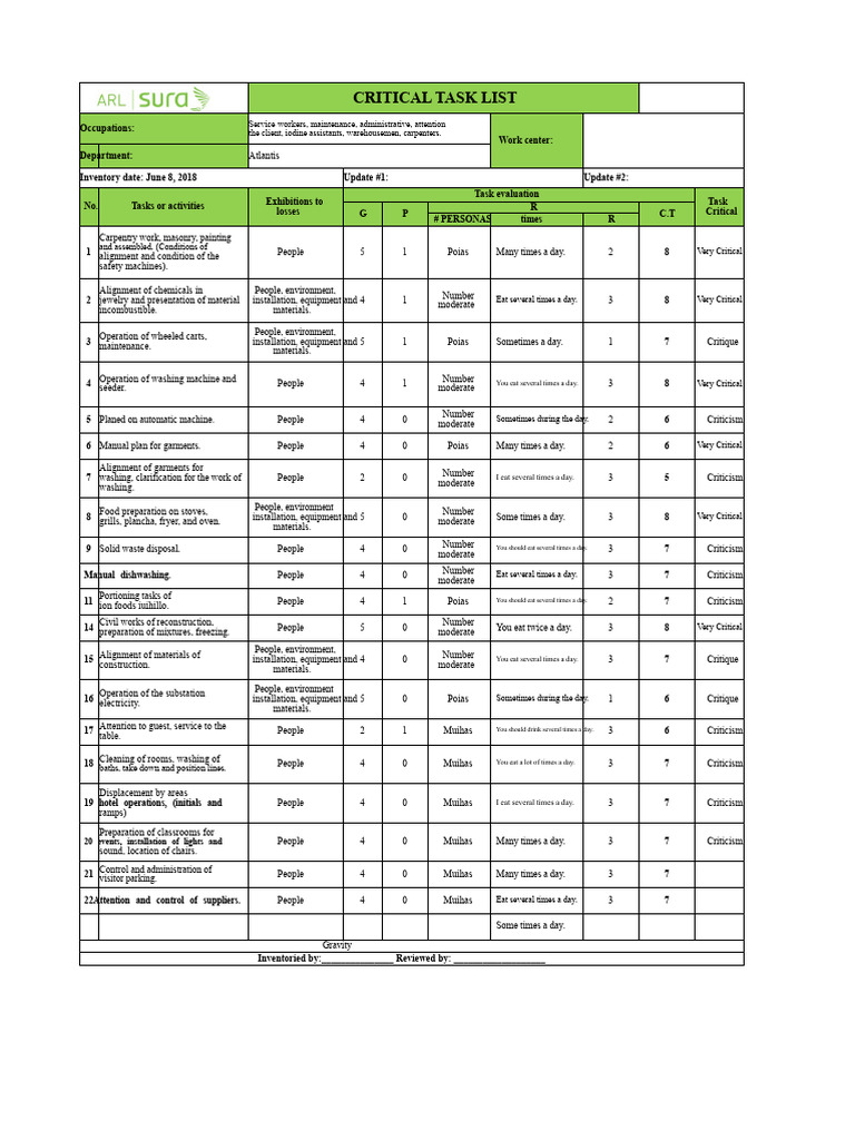 Example Inventory of Critical and High-Risk Tasks | PDF | Welding ...