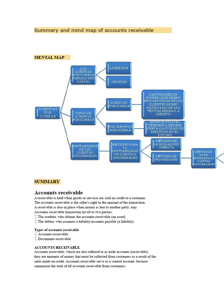 Summary and Mind Map of Accounts Receivable | PDF | Bad Debt | Debits ...