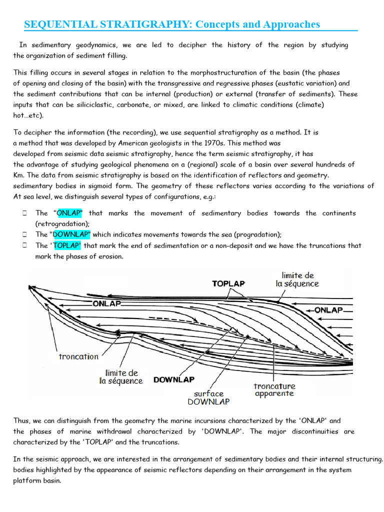 Session 8-9-10-11 (Mr. Laadila) - Sequential Stratigraphy | PDF ...