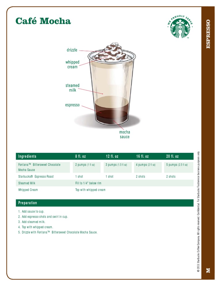 Cafe Mocha | PDF
