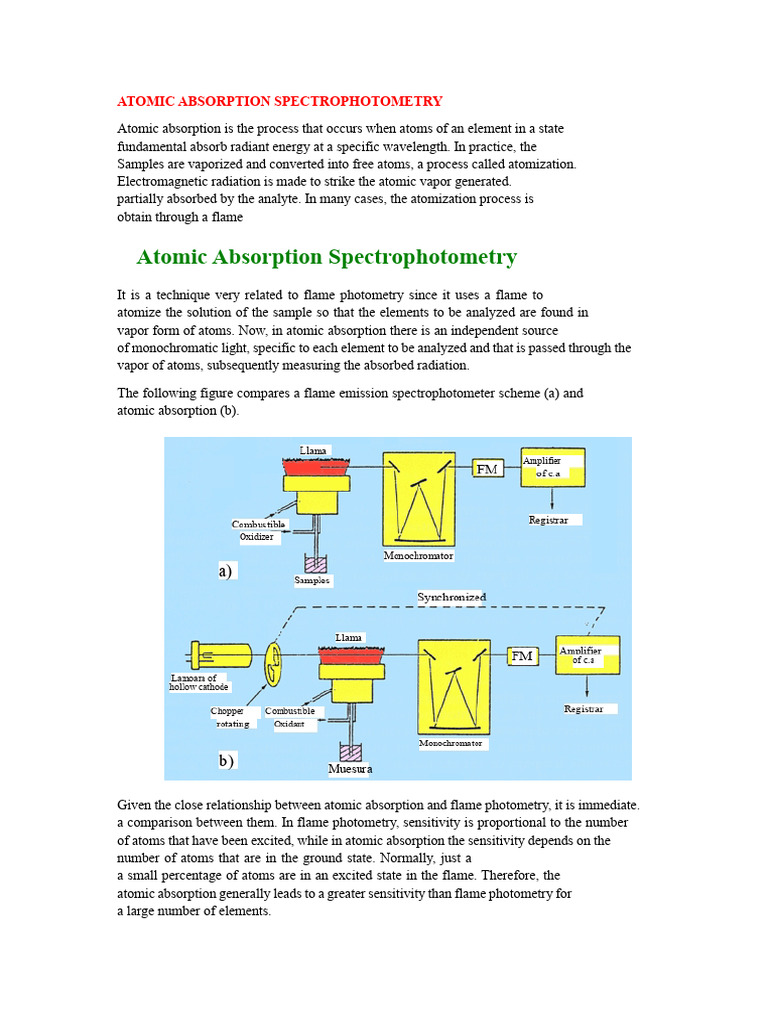 Atomic Absorption Spectrophotometry Explained | PDF | Emission Spectrum ...