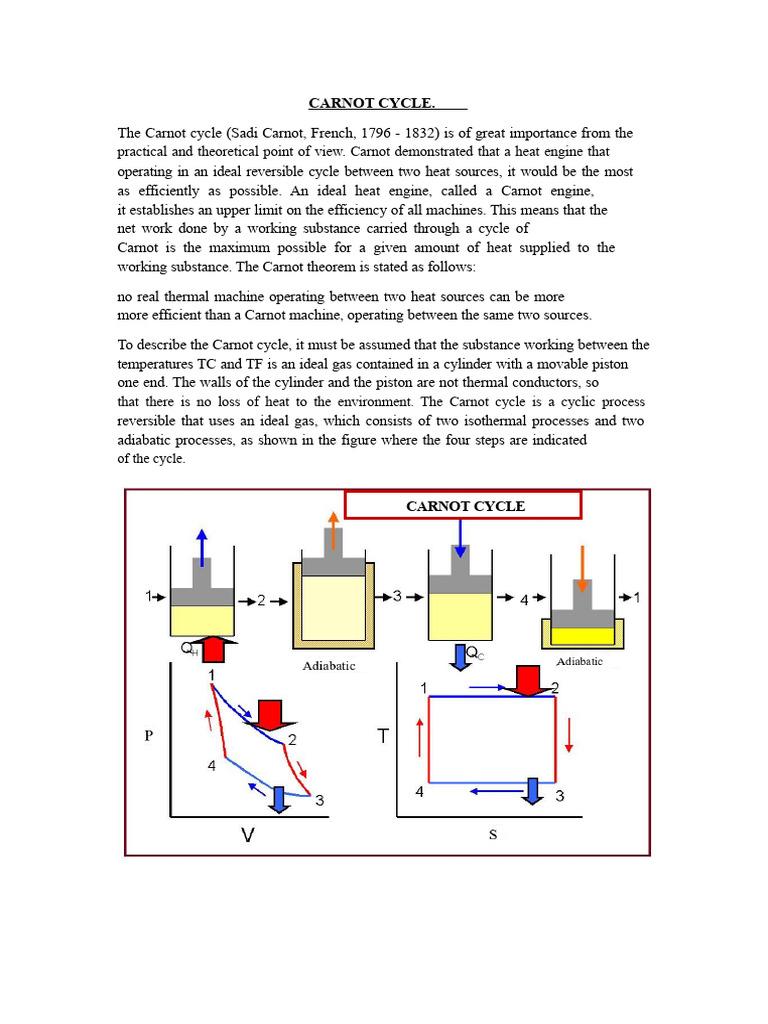 Carnot Cycle Pdf Heat Physics