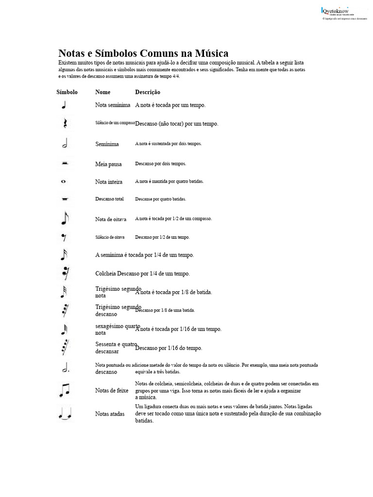 Notas e Símbolos Musicais Comuns | PDF | Clave | Teoria da Música