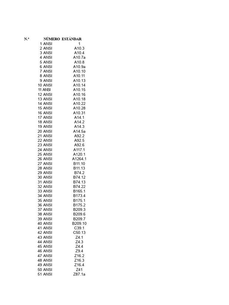 Lista de Normas ANSI y Requisitos de Seguridad | PDF | Demolición ...