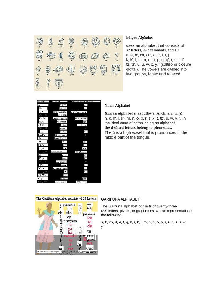 Maya Alphabet | PDF