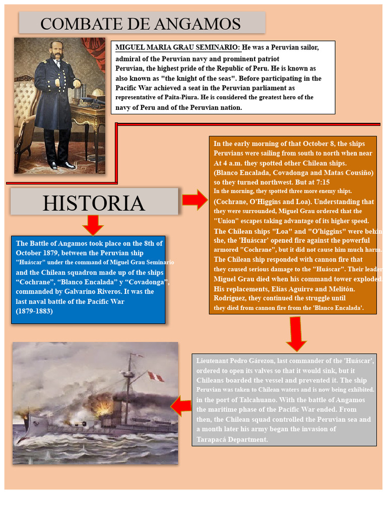 Infographic Battle of Angamos | PDF | Naval Warfare | Ships