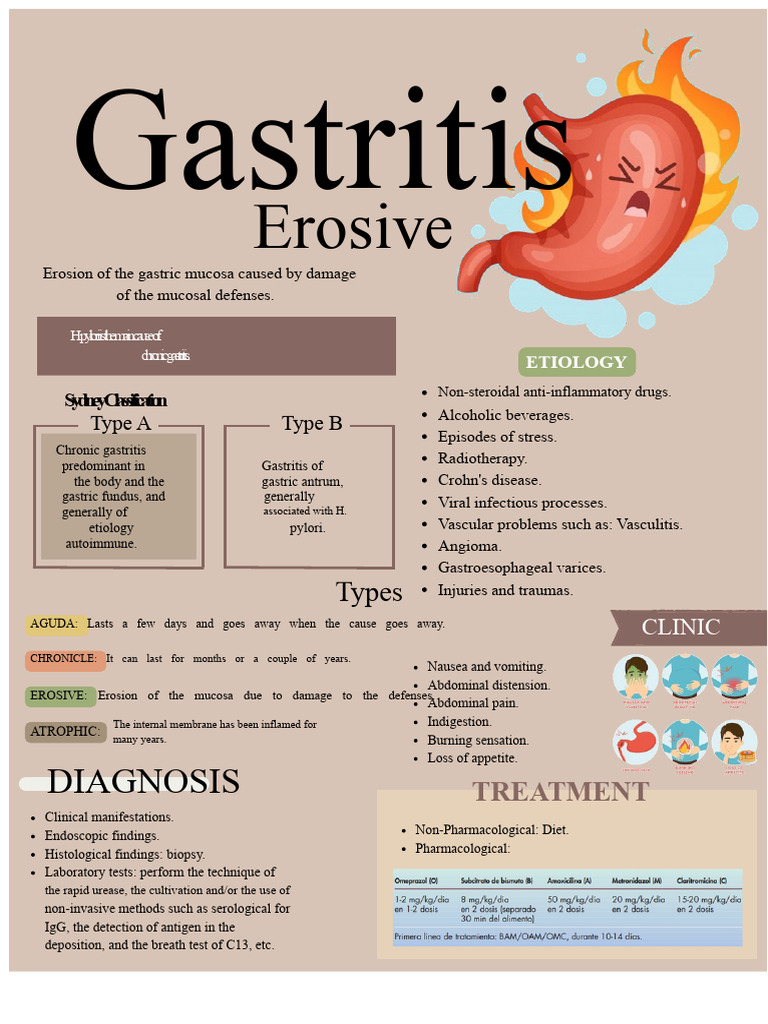Erosive Gastritis | PDF | Indigestion | Gastroenterology