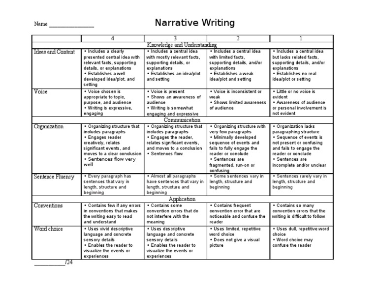 Narrative Rubric 2 | PDF | Paragraph | Narrative