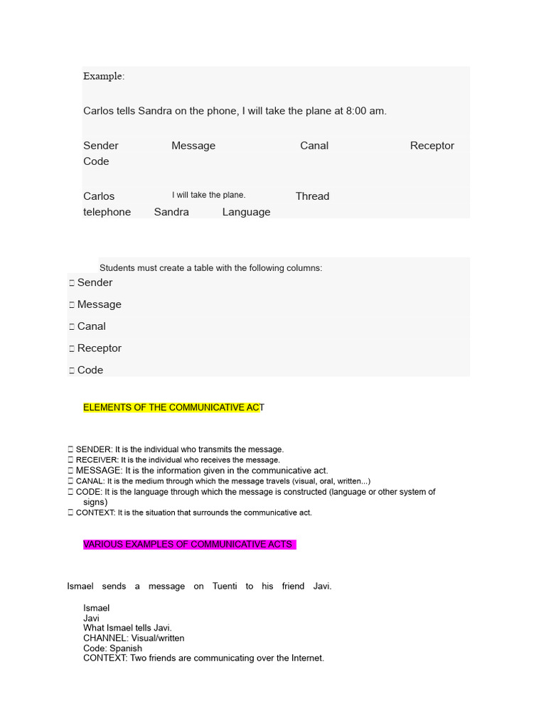 Elements of Communicative Acts Explained | PDF | Communication ...