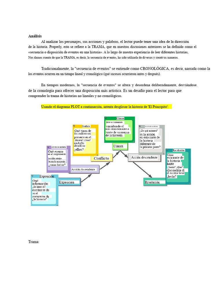 Análisis de La Trama | PDF | El Principito