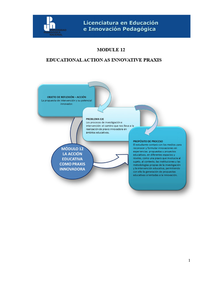 Module 12 Program | PDF | Innovation | Praxis (Process)