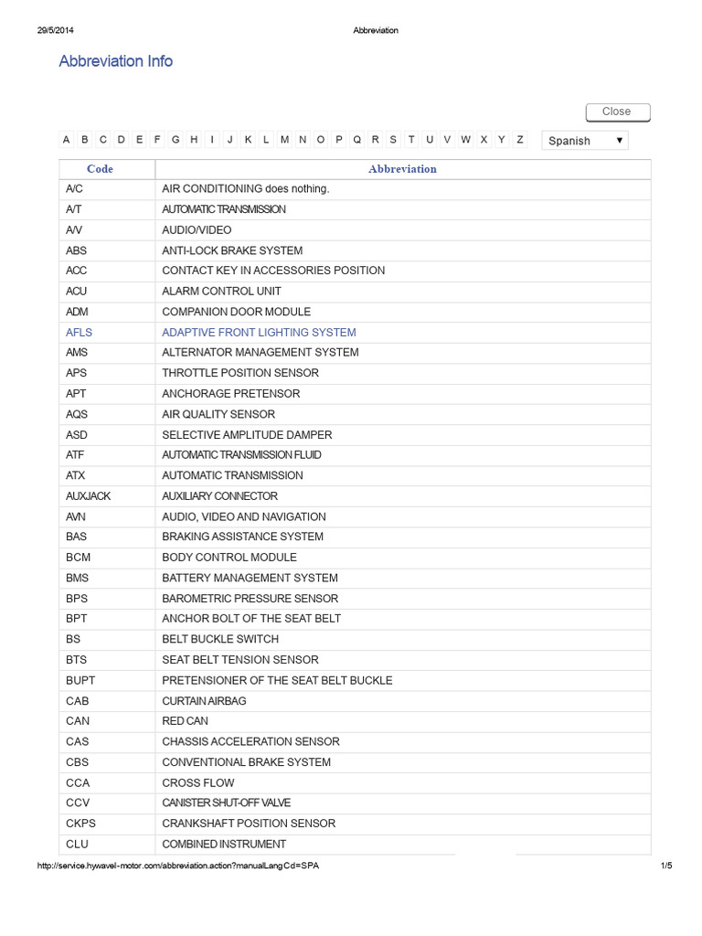 Hyundai Abbreviations PDF | PDF | Automatic Transmission | Anti Lock ...