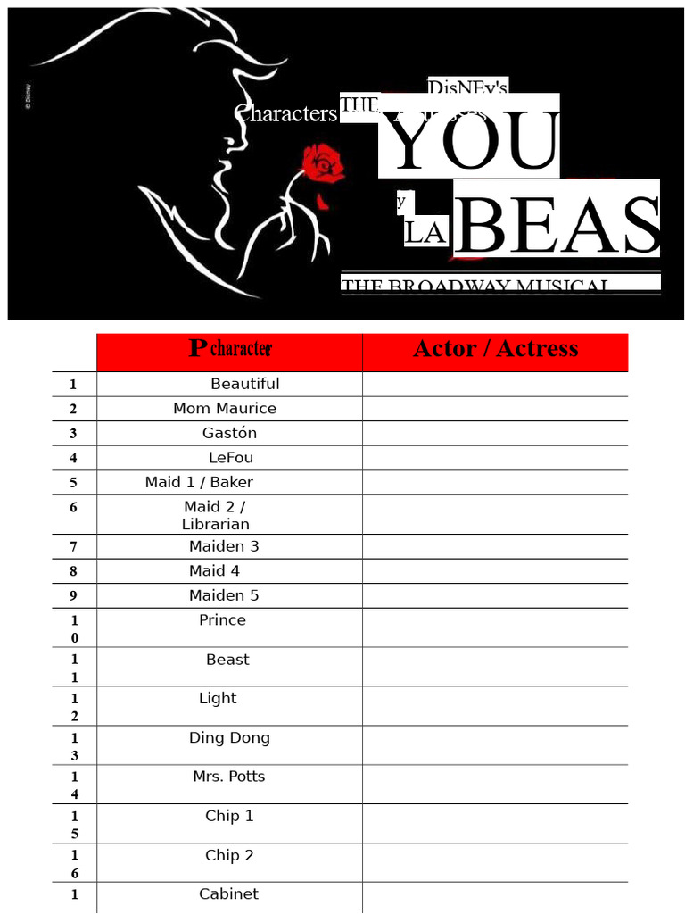 Script Beauty and The Beast Characters and | PDF