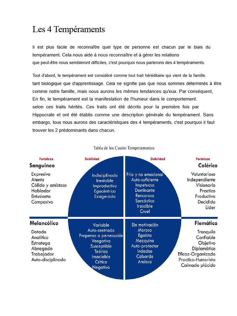 Les 4 Tempéraments et leurs Traits | PDF | Tempérament | Dépression ...