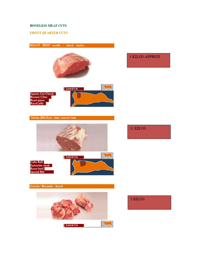 Boneless Cuts of Meat With Specific Weight | PDF | Steak | Chuck Steak