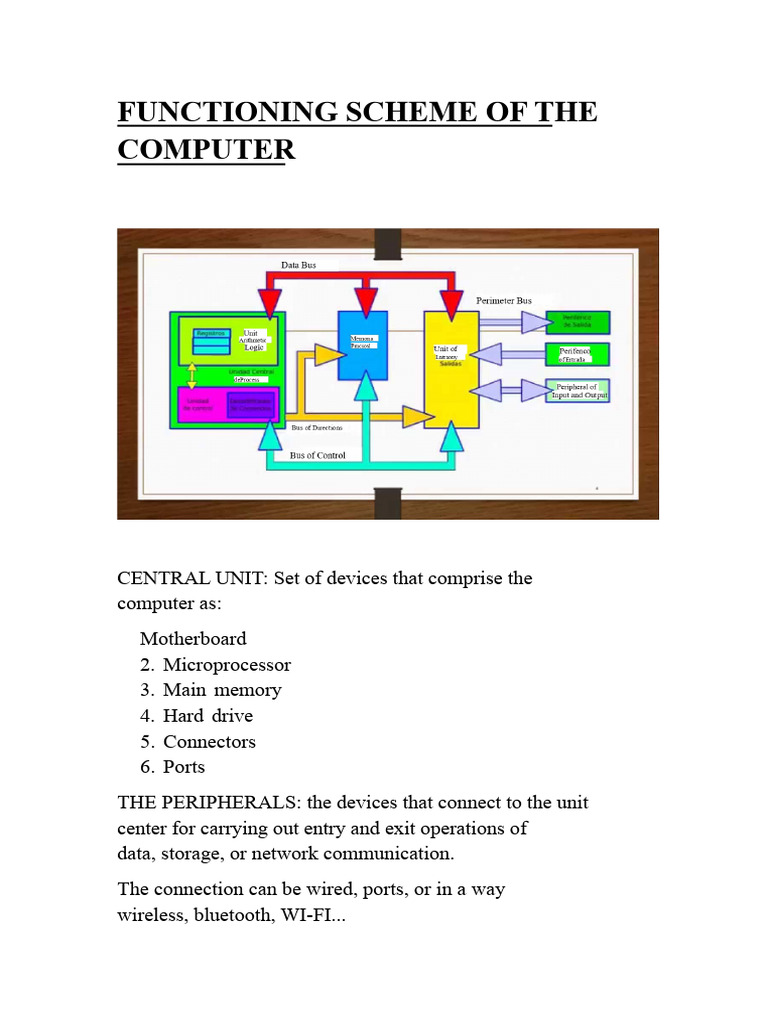 Scheme of Computer Operation | PDF