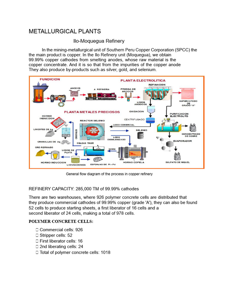 Copper Refining Processes and Experiments | PDF | Anode | Chemical ...
