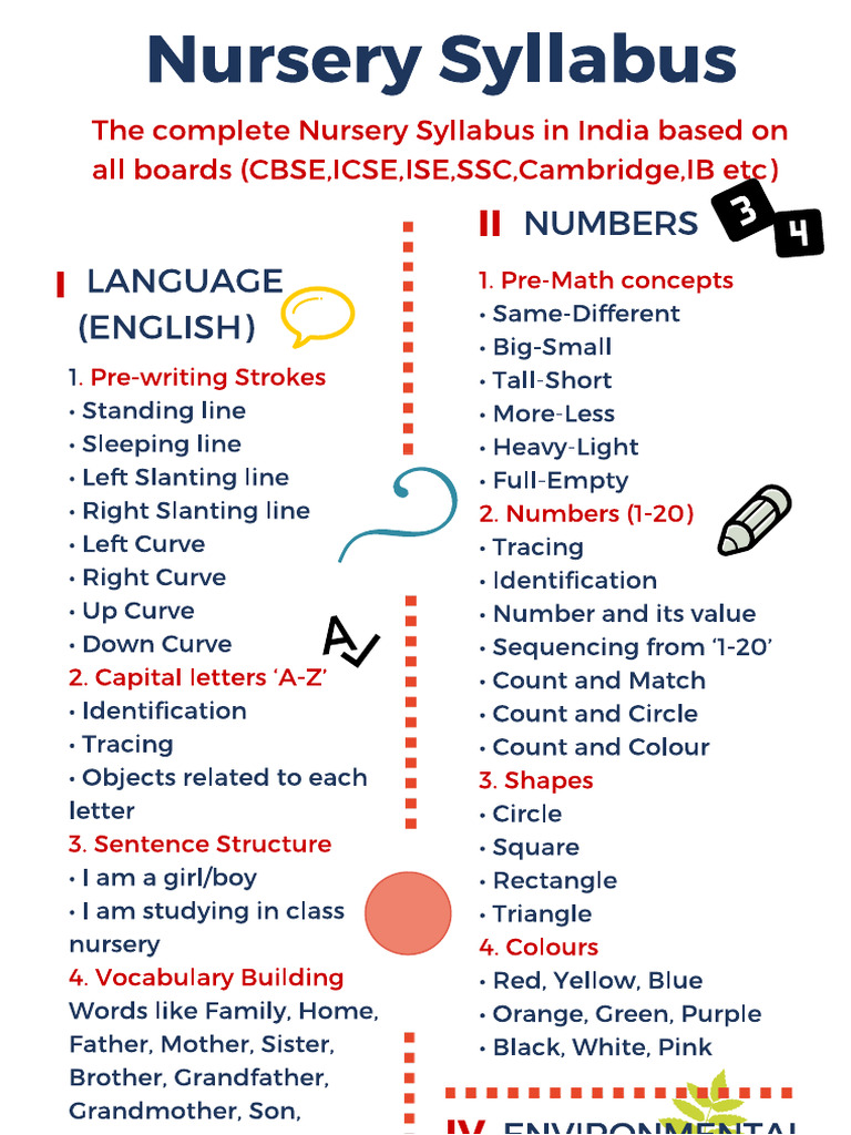 Nursery Syllabus PDF | PDF