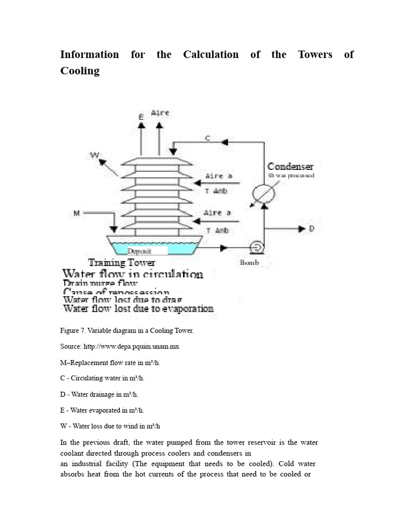 Cooling Tower Calculations and Variables | PDF | Evaporation | Heat