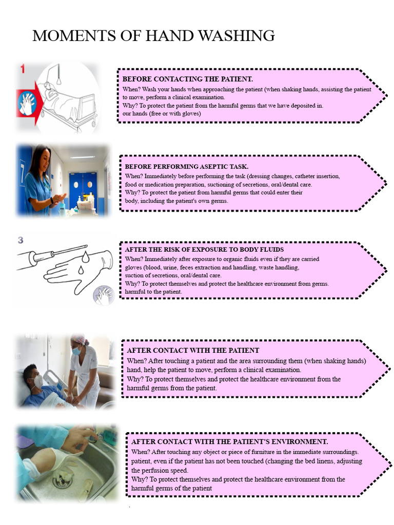 MOMENTS OF HAND WASHING Group Work | PDF