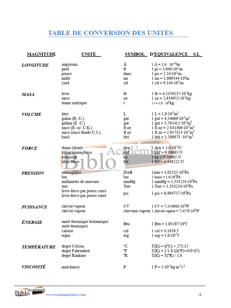 Table de Conversions | PDF | Unité de mesure | Phénomène scientifique