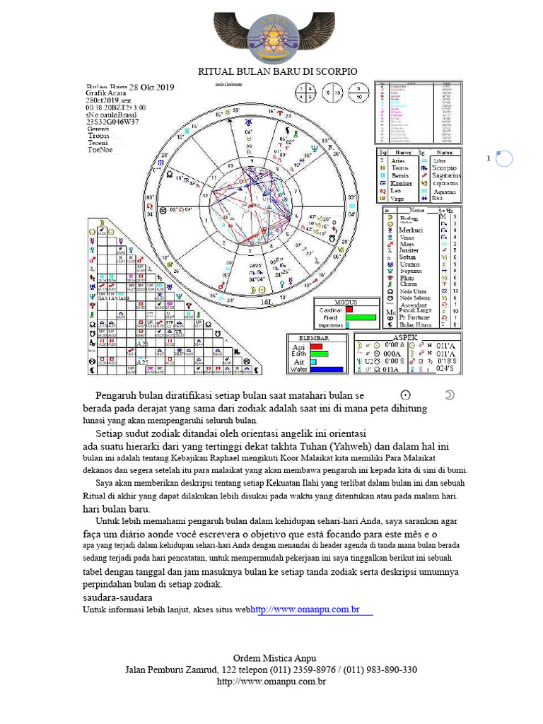 Ritual Bulan Baru Di Scorpio | PDF