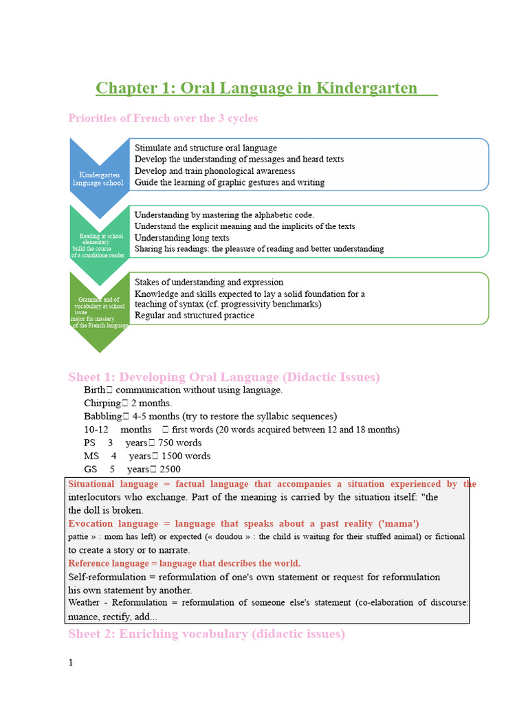 French Oral Exams CRPE | PDF | Orthography | Syllable