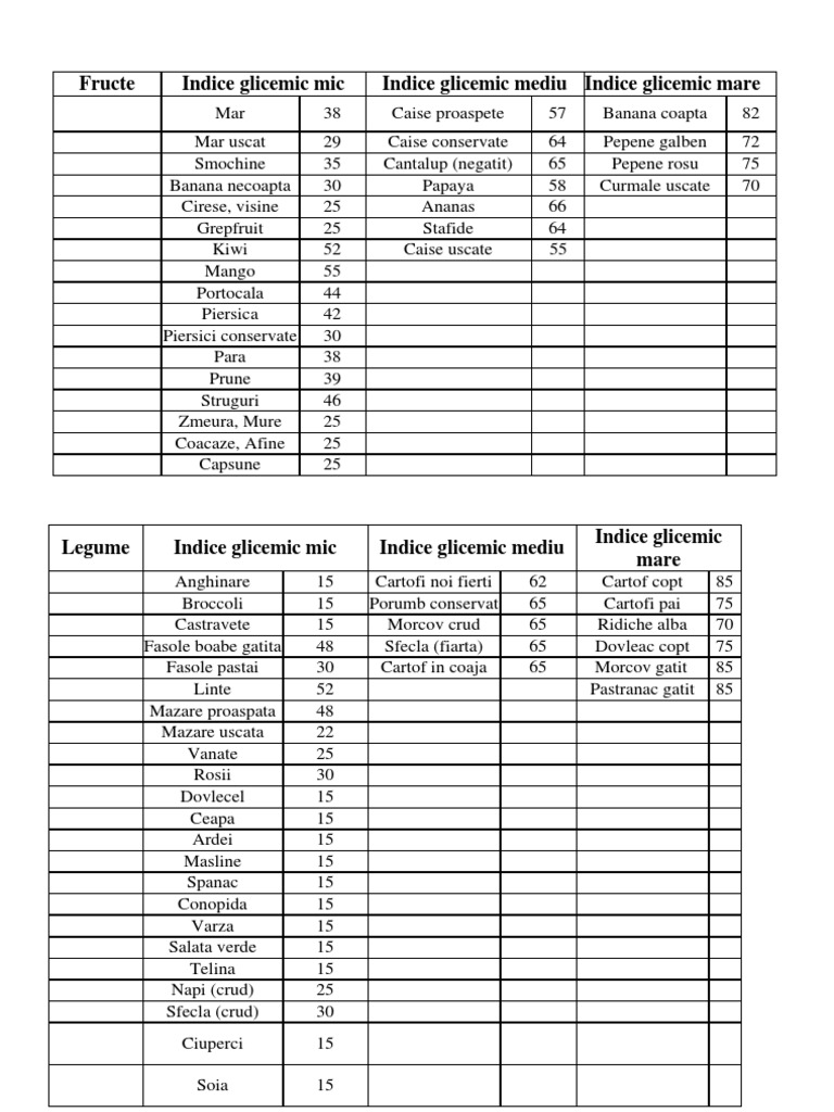 Tabel Indice Glicemic Alimente | PDF
