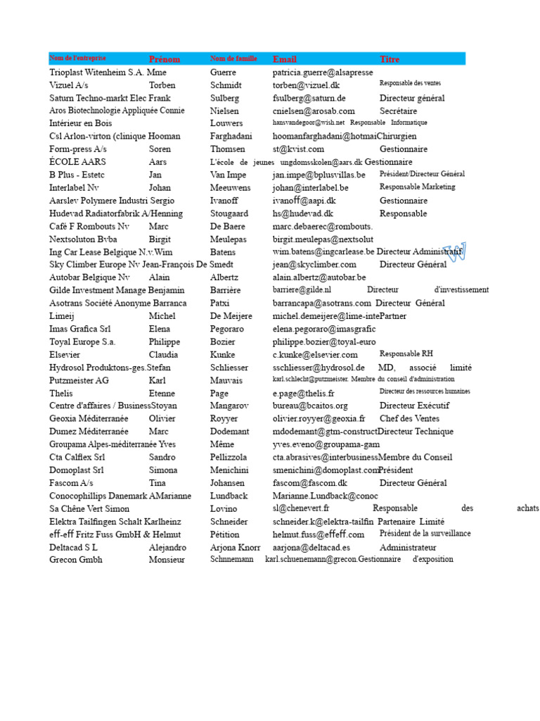 Liste de contacts d'entreprises européennes | PDF | Informatique