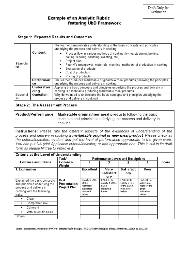 Sample Analytic Rubric-Cooking | Food & Wine | Cooking