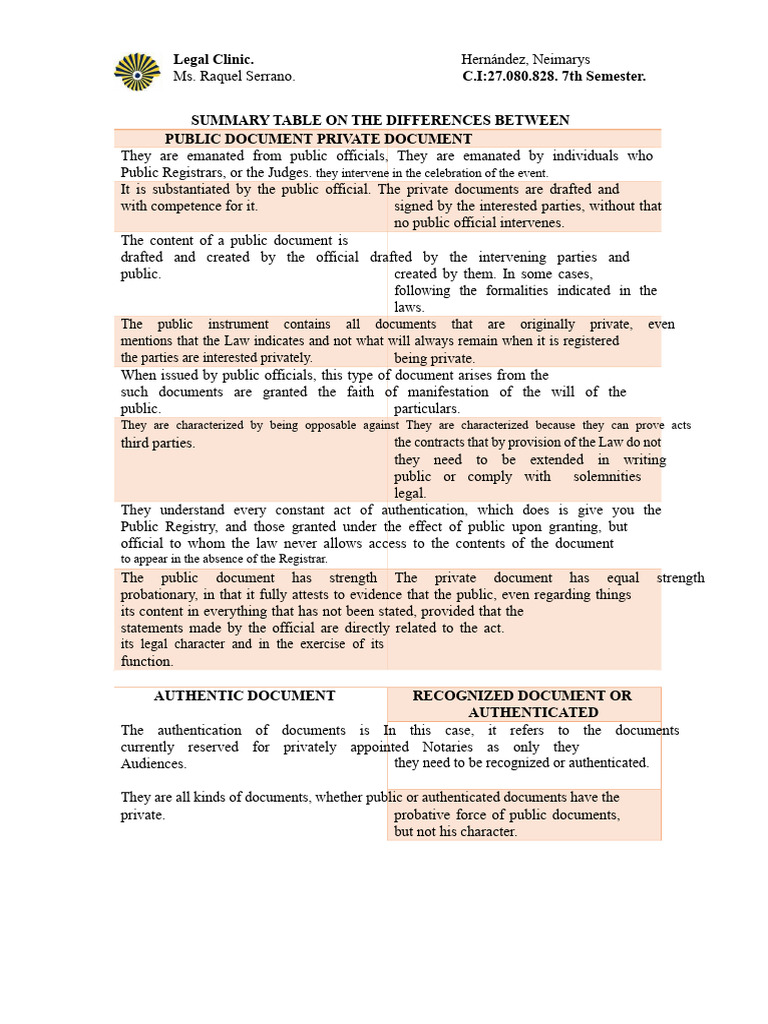 Differences Between Public and Private Documents | PDF | Common Law | Justice