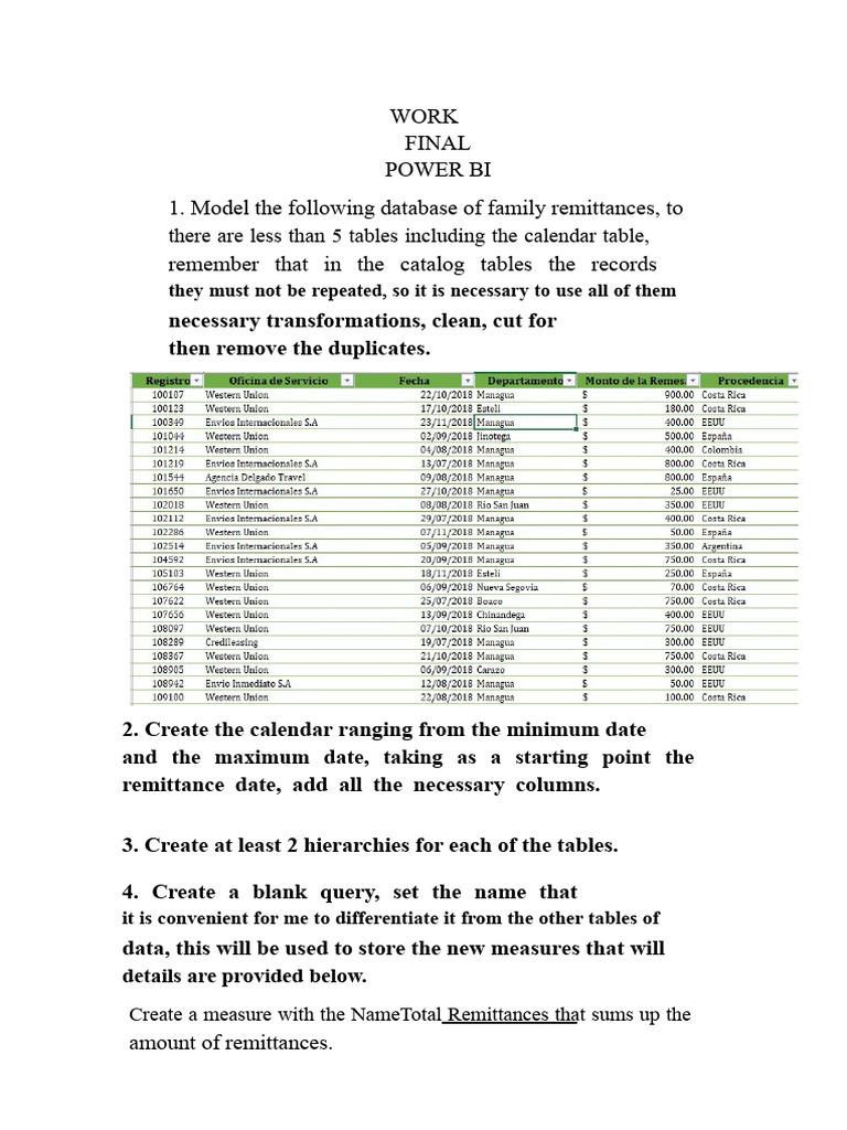 Final Project Power Bi | PDF | Data | Information Technology Management