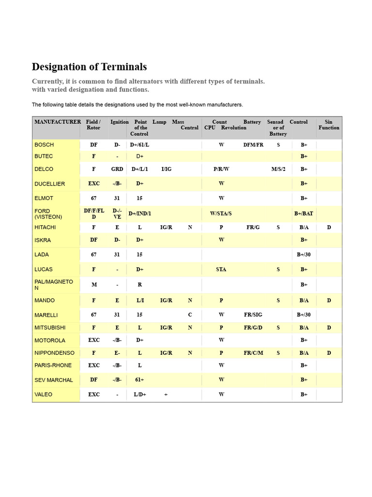 Designation of Alternator Terminals 0 59976 | PDF | Diode | Voltage