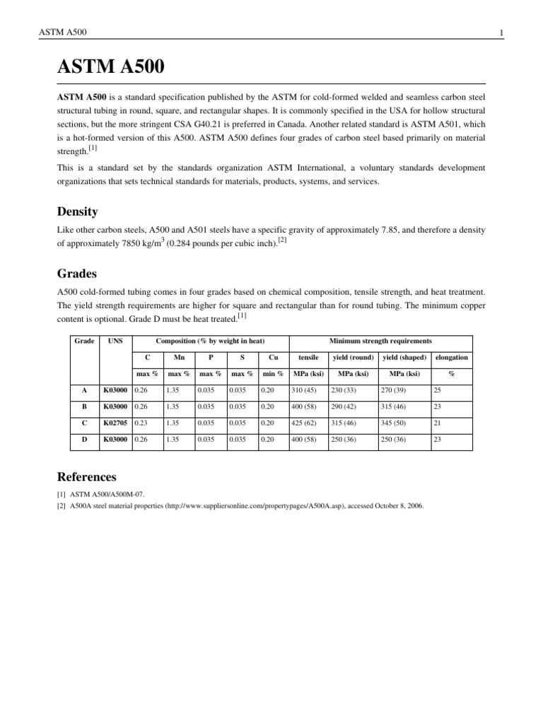 Astm A500 | PDF | Materials | Metals