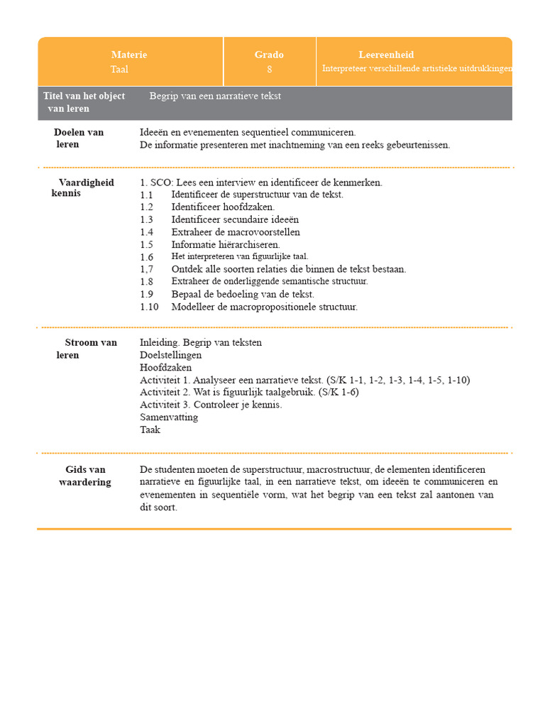 Structuur Van Een Tekst | PDF