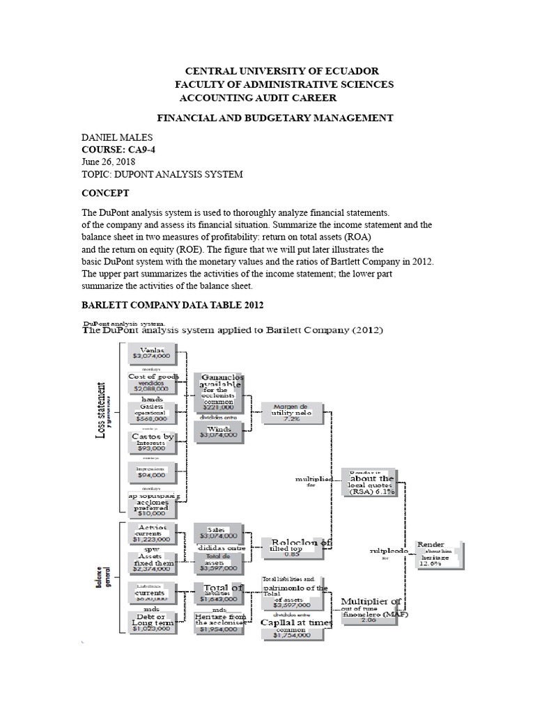 DuPont Analysis for Financial Management | PDF | Revenue | Return On Equity