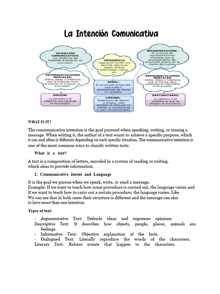 The Communicative Intention | PDF | Intention | Poetry