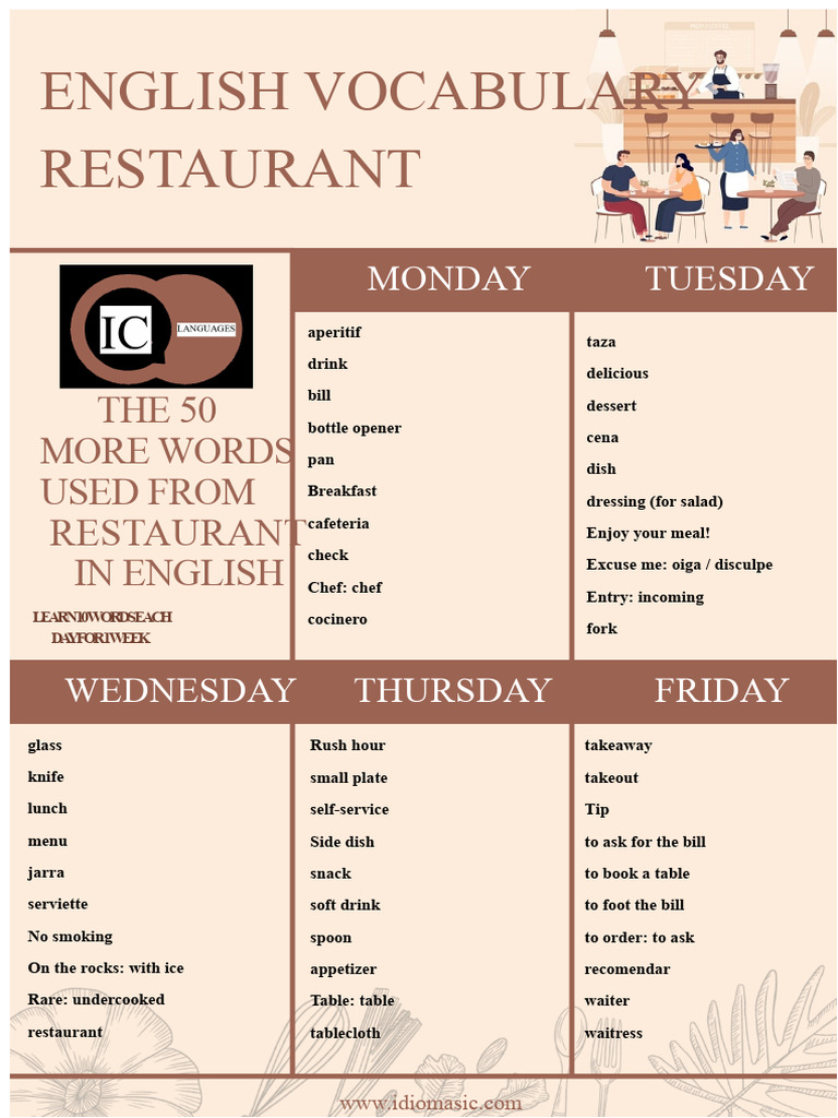 English Vocabulary - Restaurant | PDF
