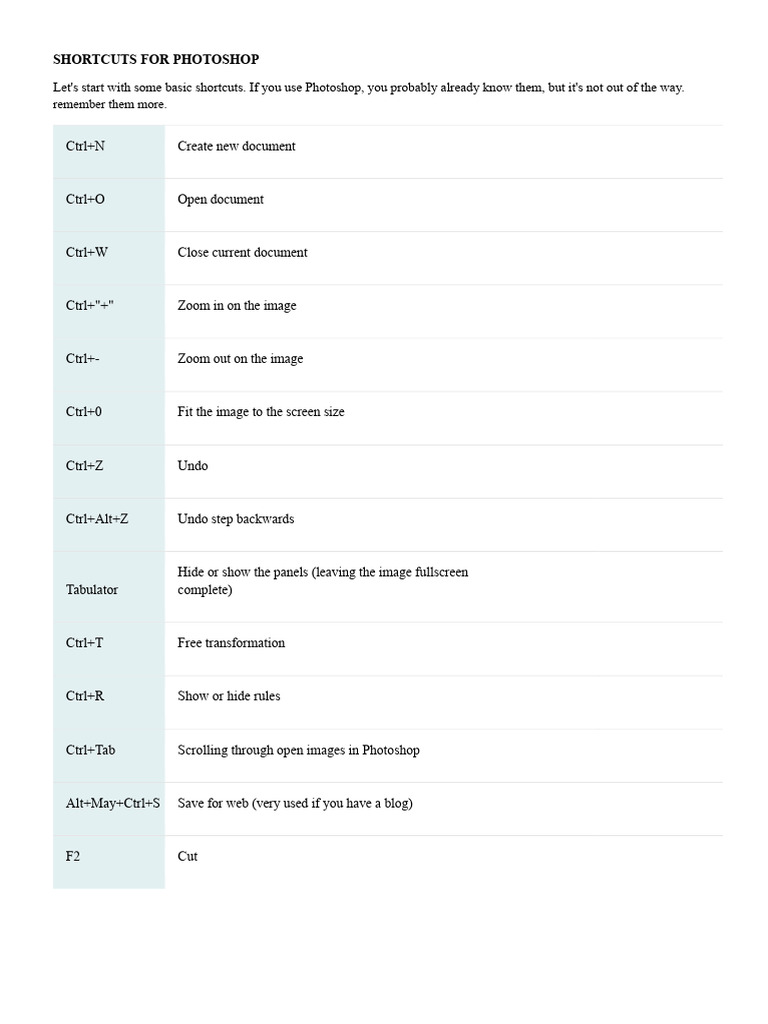 Shortcuts For Photoshop | PDF | Adobe Photoshop | Computer Graphics