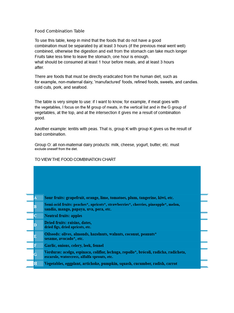 Food Combination Table | PDF | Foods | Breads