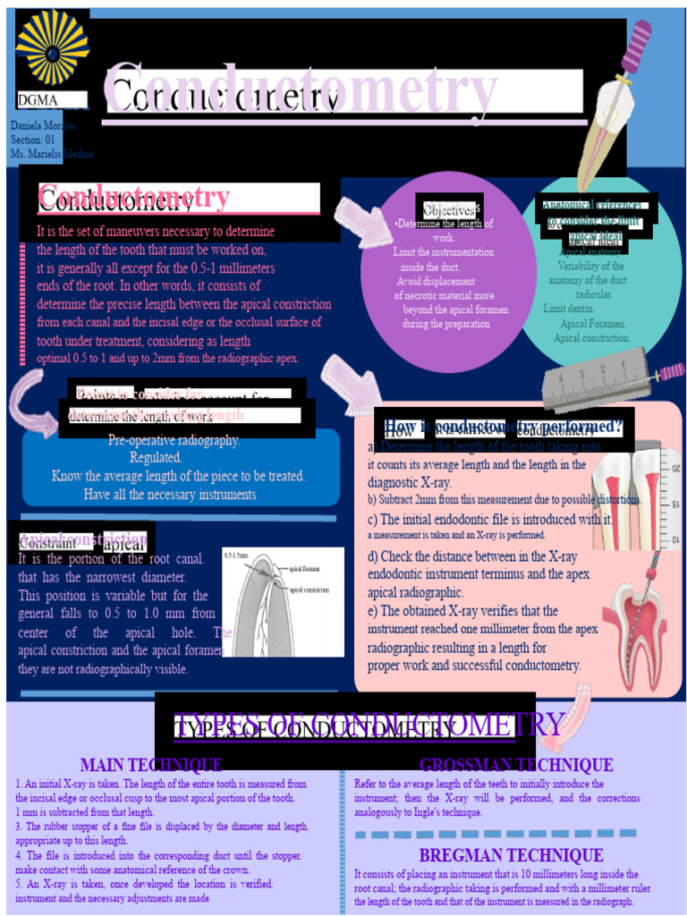 CONDUCTOMETRY | PDF | Mouth | Dental Anatomy