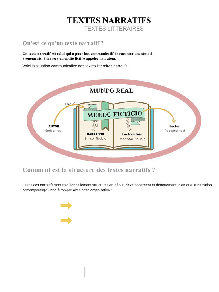 Comprendre les textes narratifs | PDF | Poésie épique