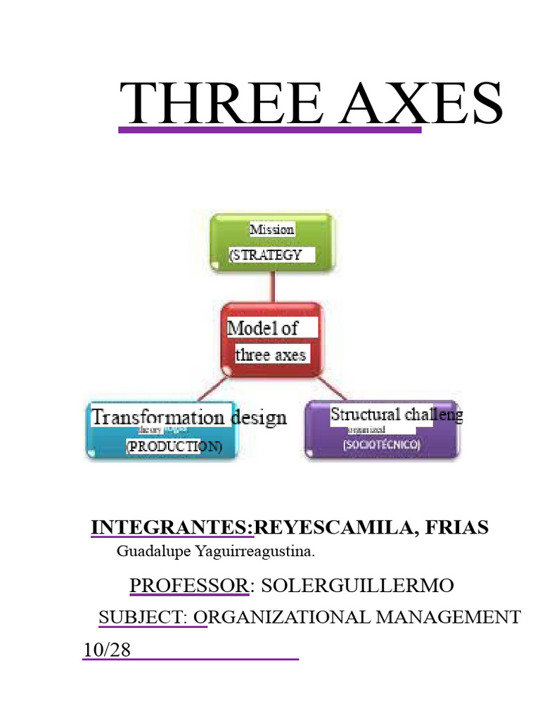 Three Axes | PDF