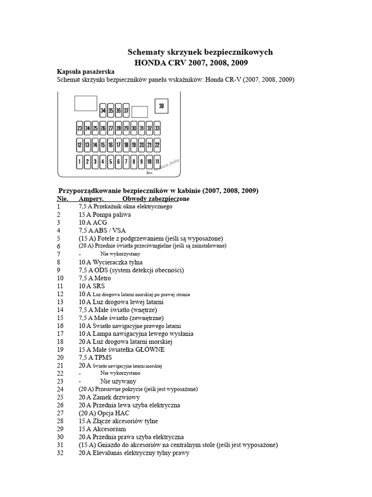Schematy Skrzynek Bezpiecznikowych Honda CRV 2008 | PDF